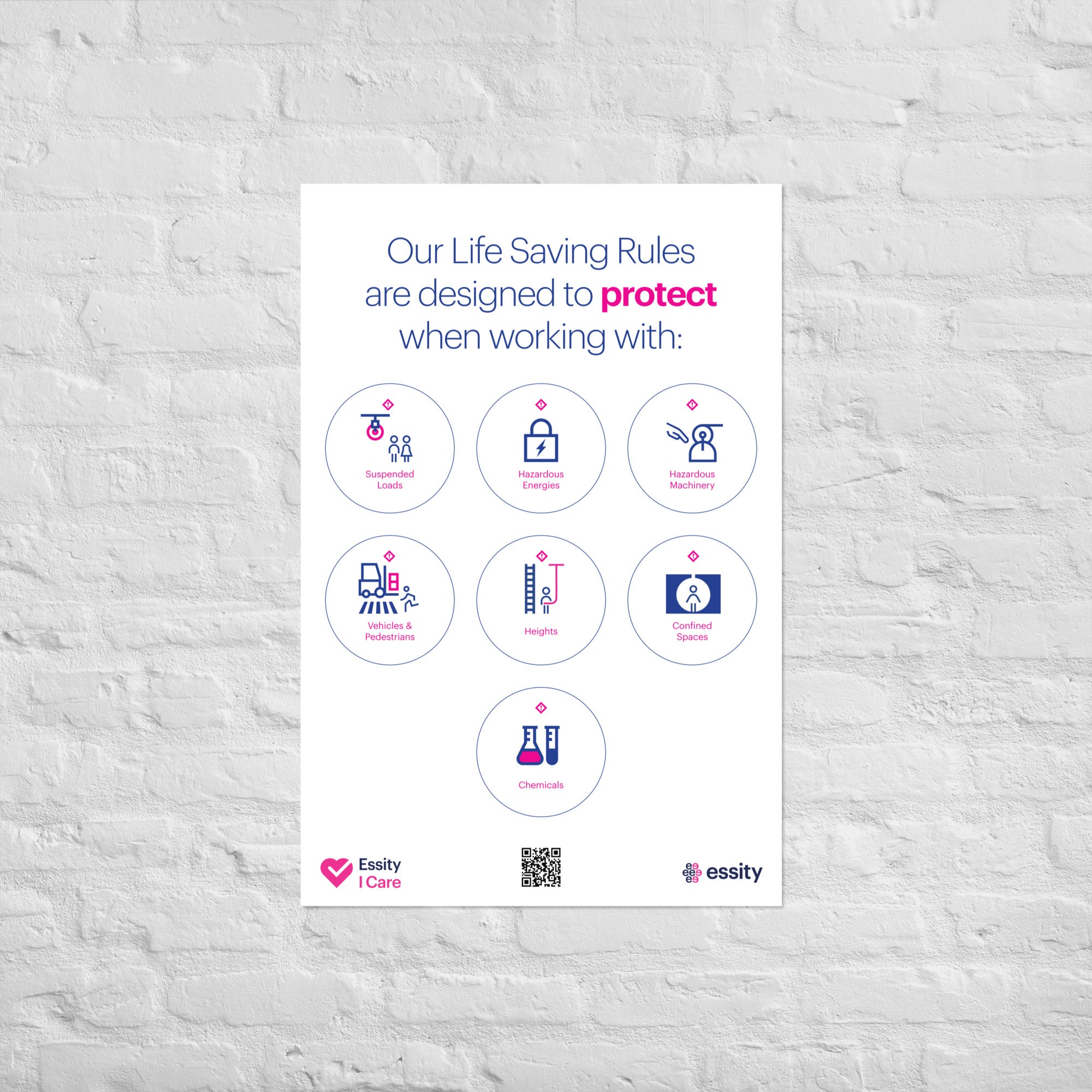 All Life Saving Rules – Essity I Care